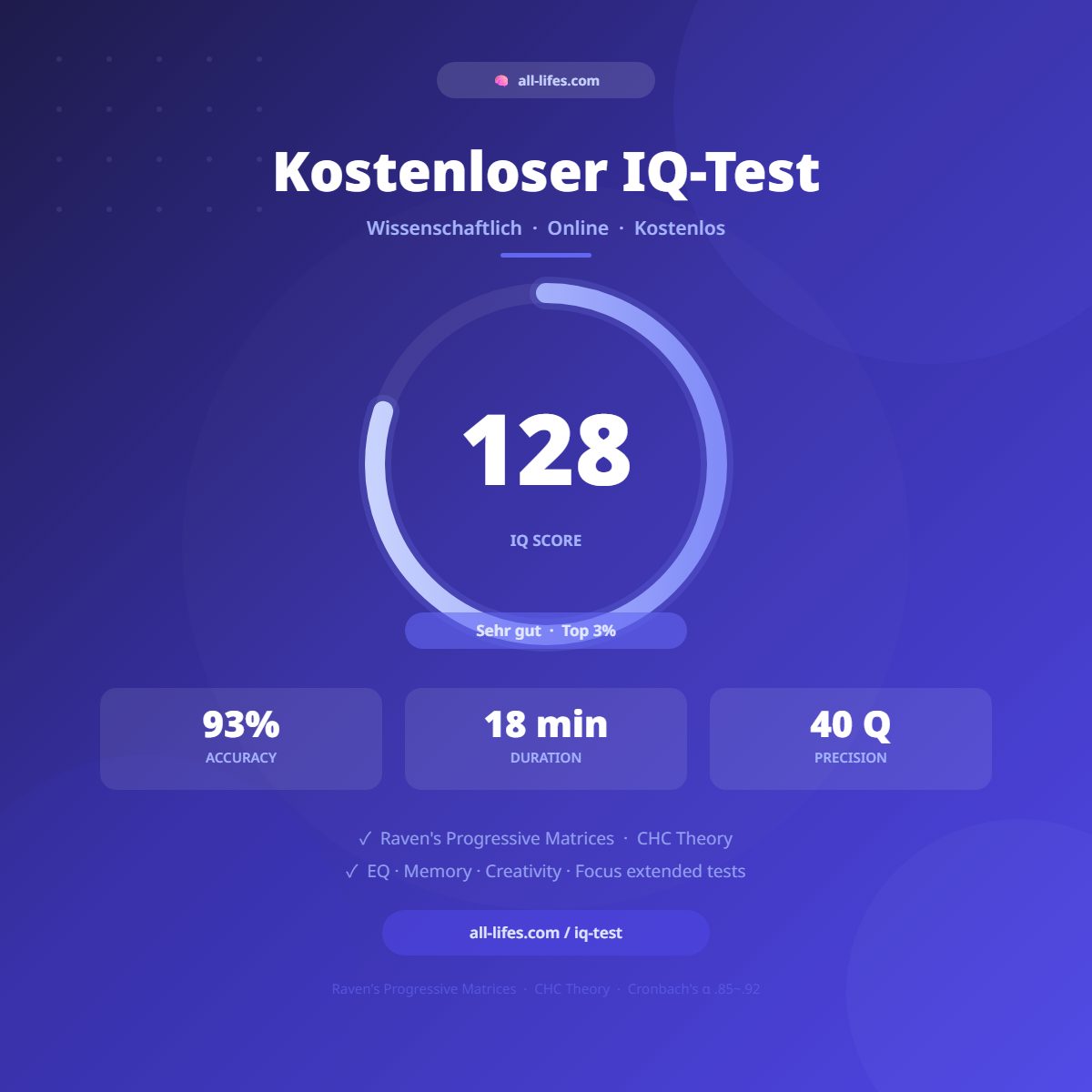 IQ vs. EQ: Was ist der Unterschied?