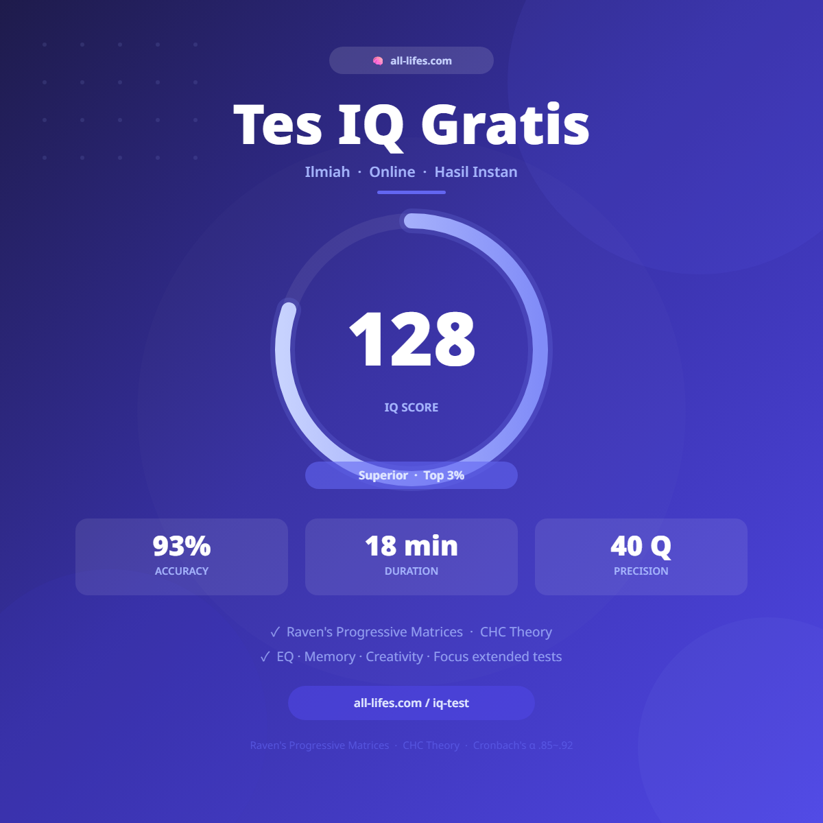 Arti IQ 109 — 72.6% (2026)